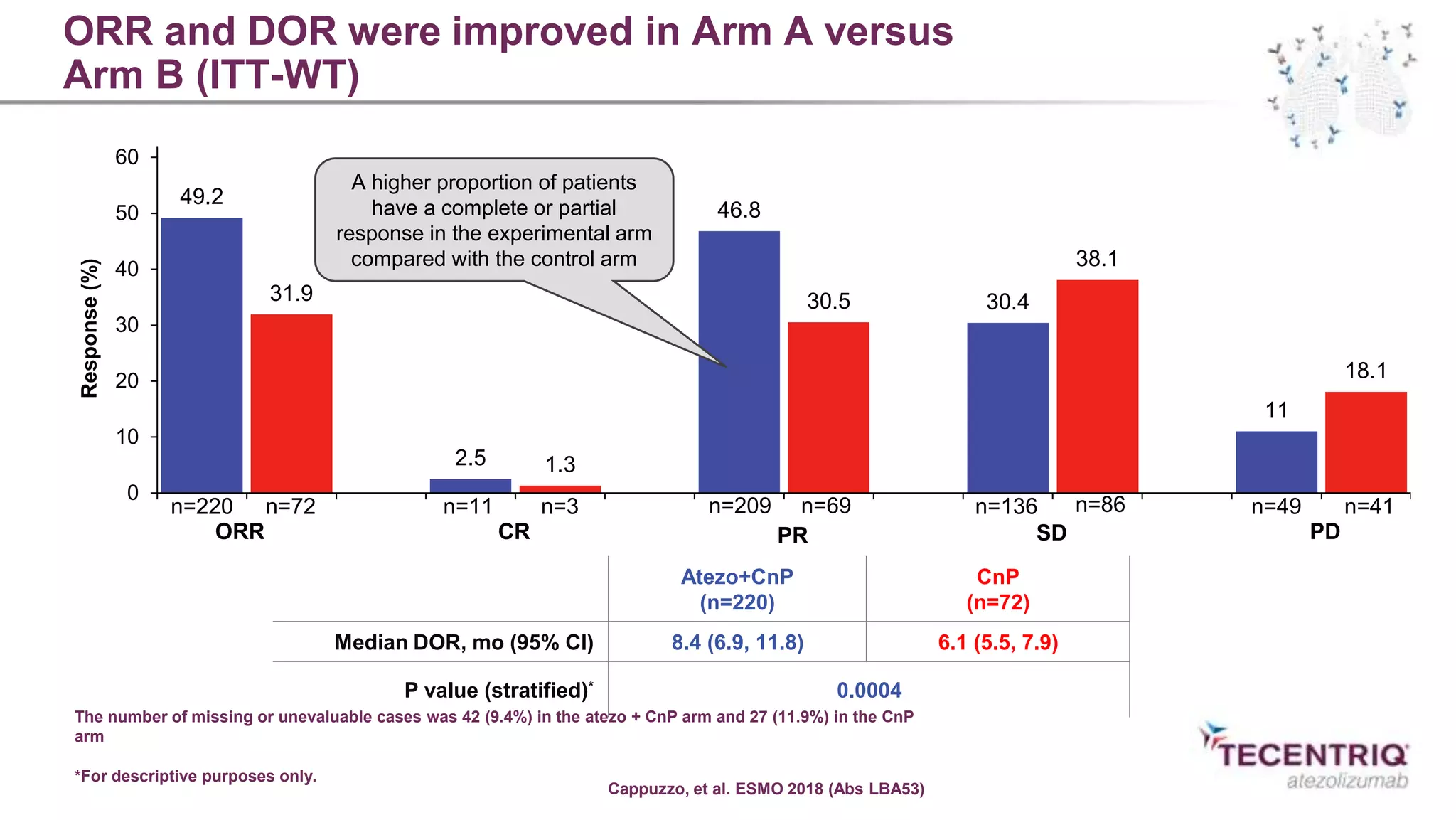 1. Tecentriq 1L NSCLC- IMpower110-130-150 RIPE Deck FINAL.pptx