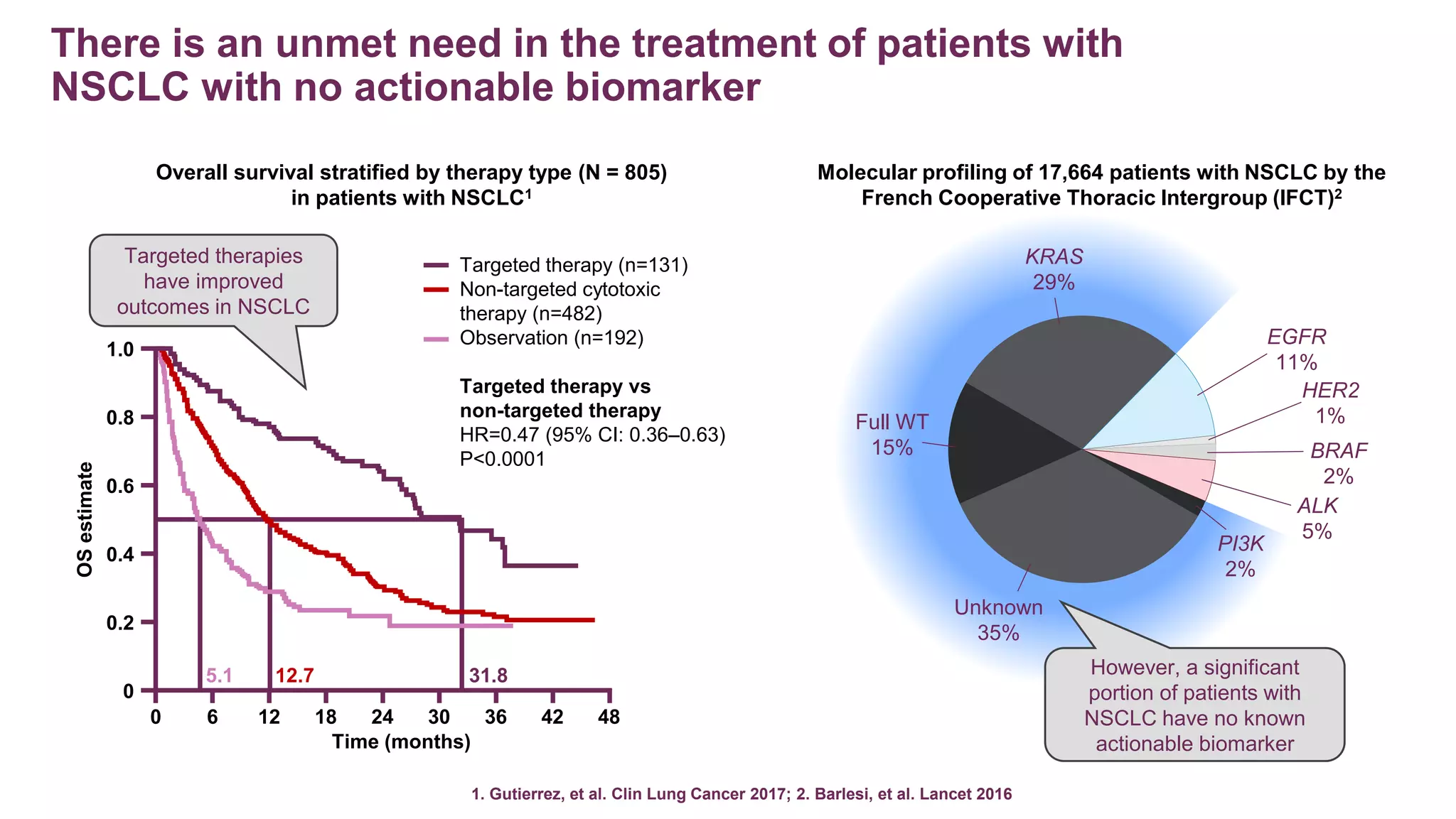 1. Tecentriq 1L NSCLC- IMpower110-130-150 RIPE Deck FINAL.pptx