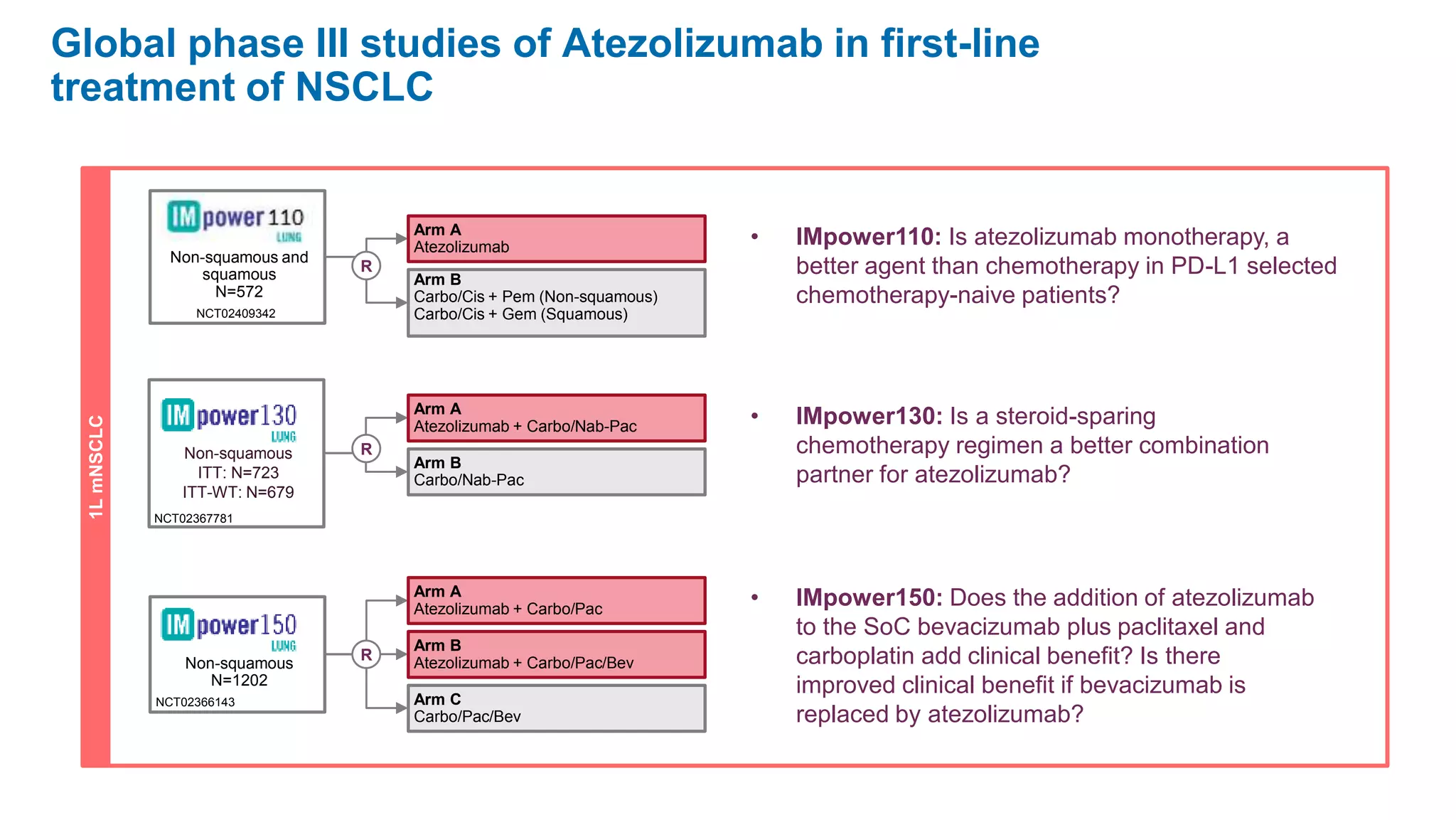 1. Tecentriq 1L NSCLC- IMpower110-130-150 RIPE Deck FINAL.pptx