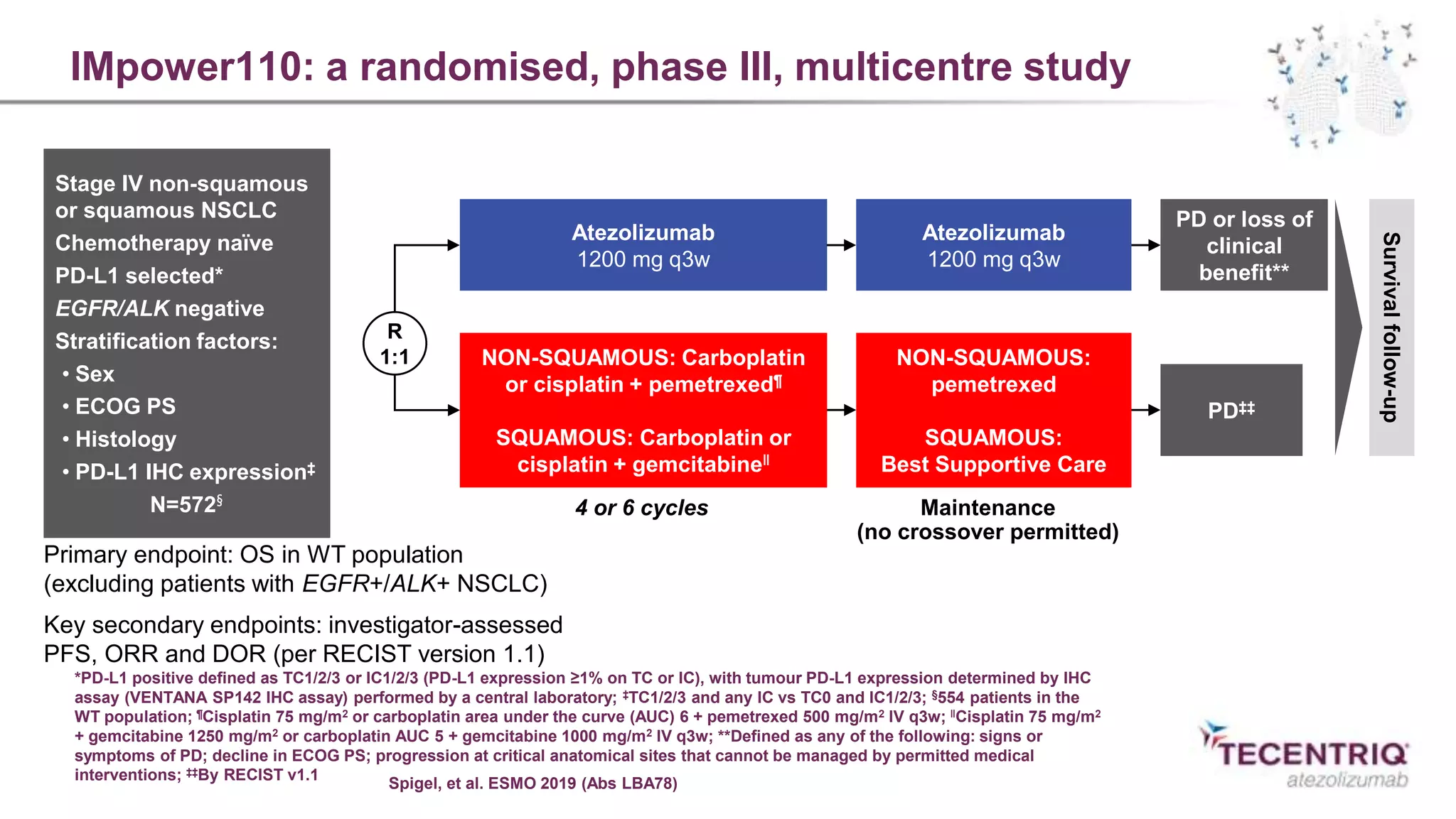 1. Tecentriq 1L NSCLC- IMpower110-130-150 RIPE Deck FINAL.pptx