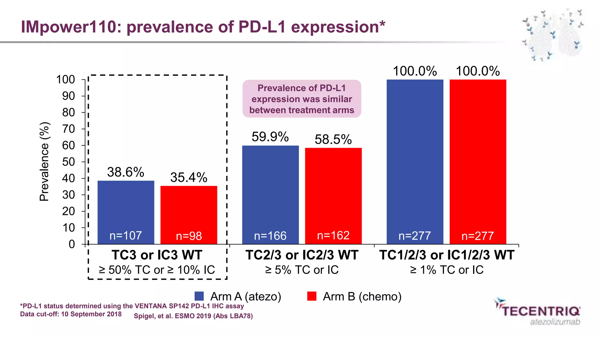 1. Tecentriq 1L NSCLC- IMpower110-130-150 RIPE Deck FINAL.pptx