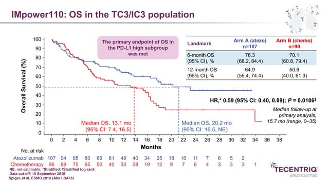 1. Tecentriq 1L NSCLC- IMpower110-130-150 RIPE Deck FINAL.pptx