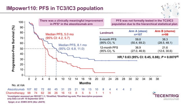 1. Tecentriq 1L NSCLC- IMpower110-130-150 RIPE Deck FINAL.pptx
