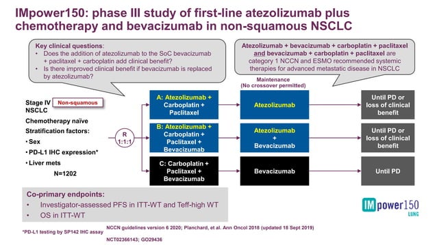 1. Tecentriq 1L NSCLC- IMpower110-130-150 RIPE Deck FINAL.pptx