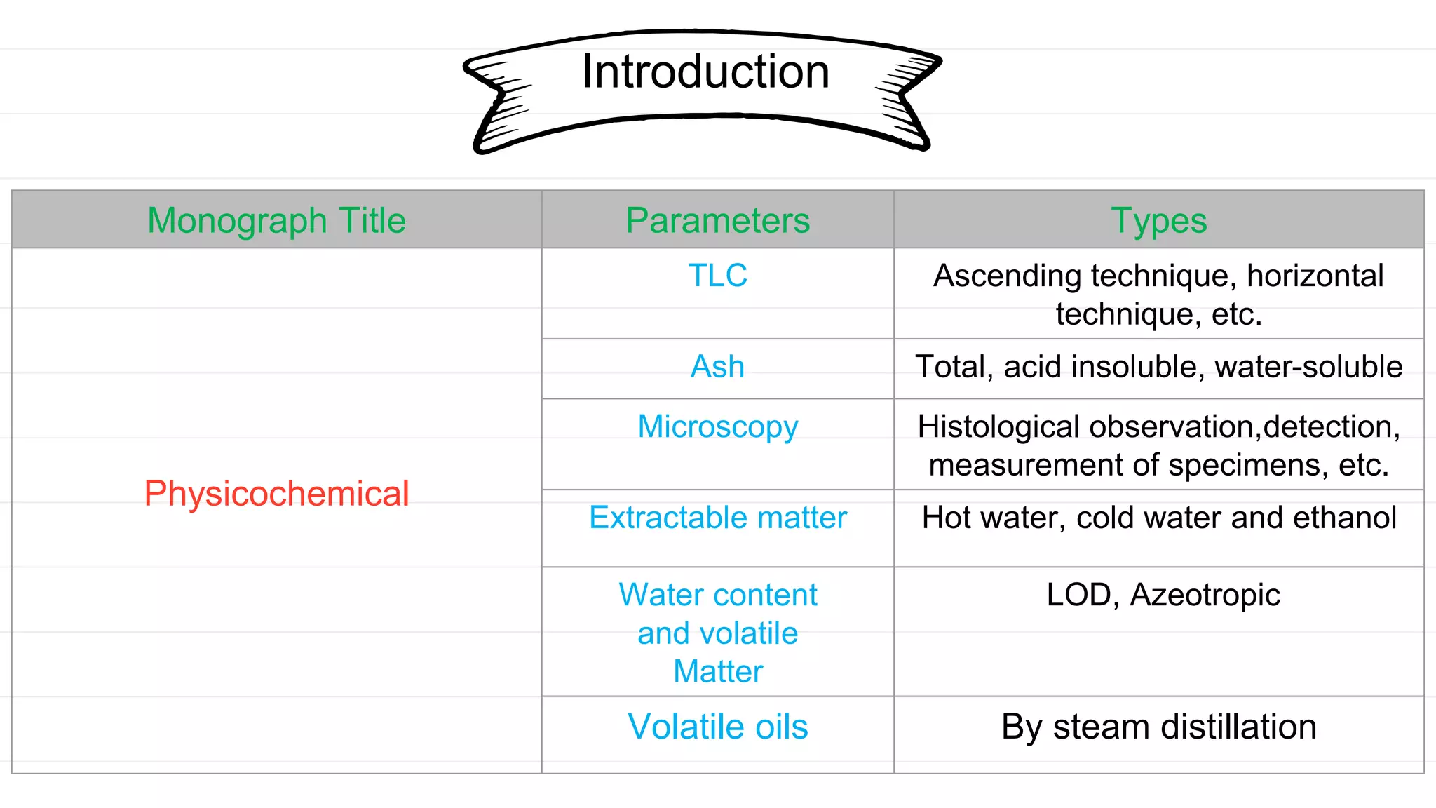 who guidelines for herbal drugs | PPTX