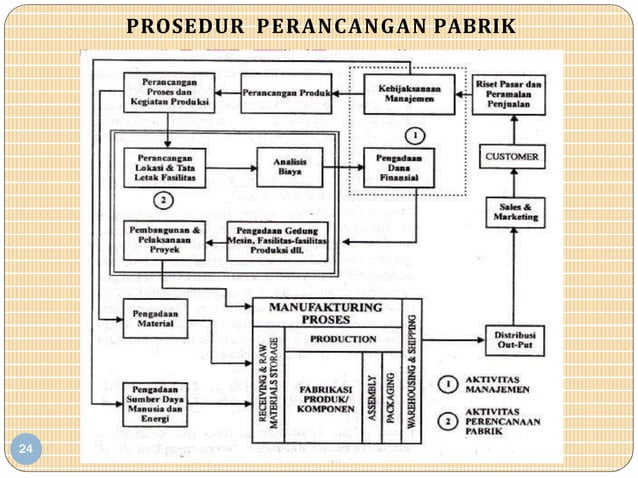 1. Konsep dasar design pabrik660.pptx