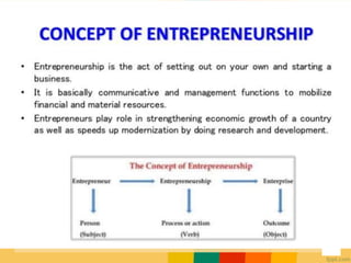 1.Introduction to entrepreneurial development.ppt