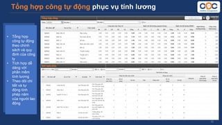 1.-OOC-digiiHRcore-Phan-mem-Quan-ly-Nhan-su_2023.pdf