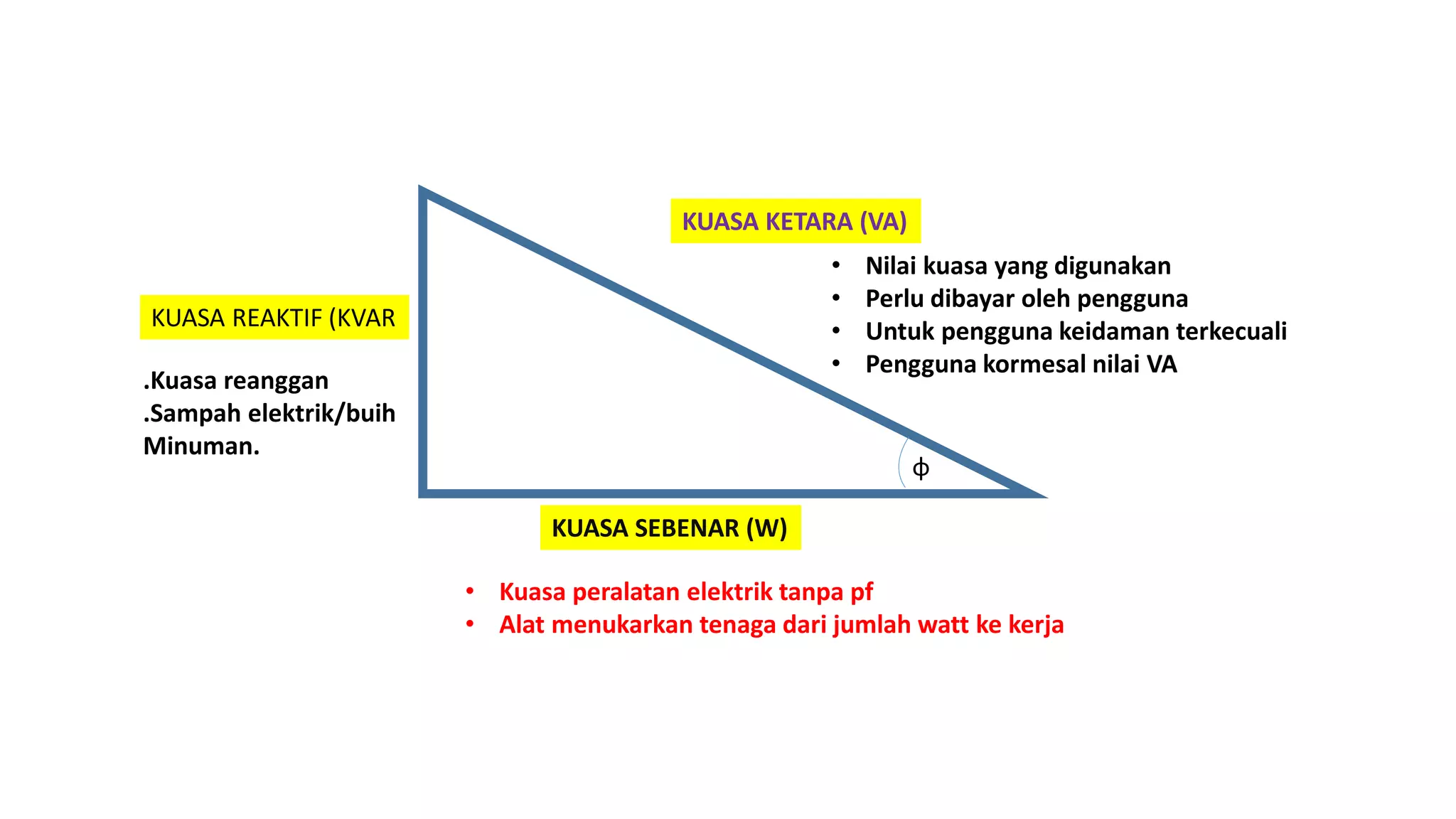 1. ASAS FKTOR KUASA Kuasa sebenar KW Kuasa Ketara KVA Kuasa reangagan ...