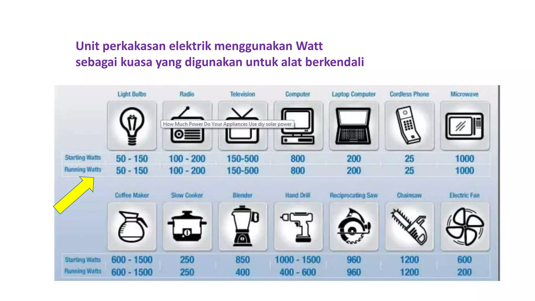 1. ASAS FKTOR KUASA Kuasa sebenar KW Kuasa Ketara KVA Kuasa reangagan ...