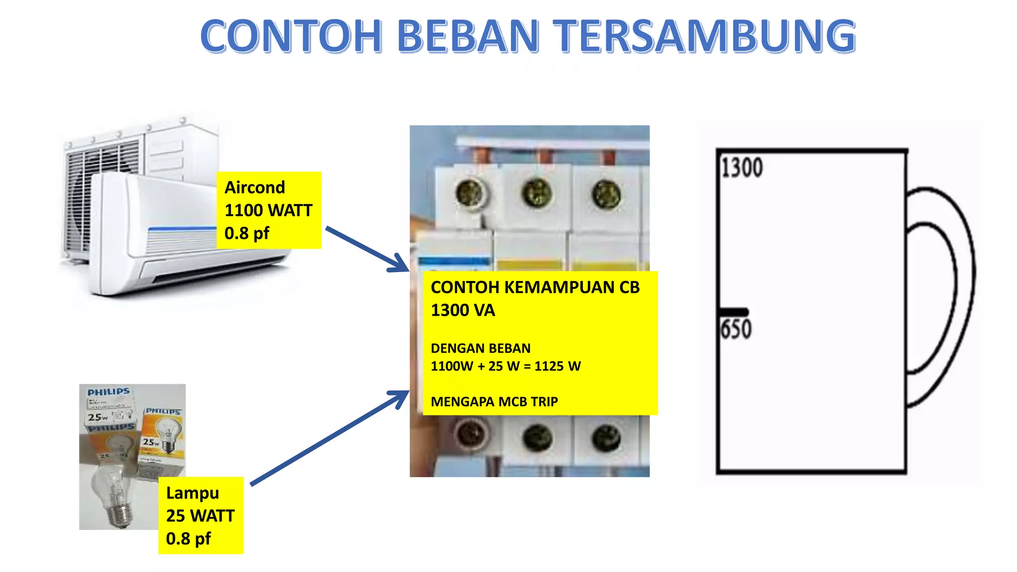 1. ASAS FKTOR KUASA Kuasa sebenar KW Kuasa Ketara KVA Kuasa reangagan ...