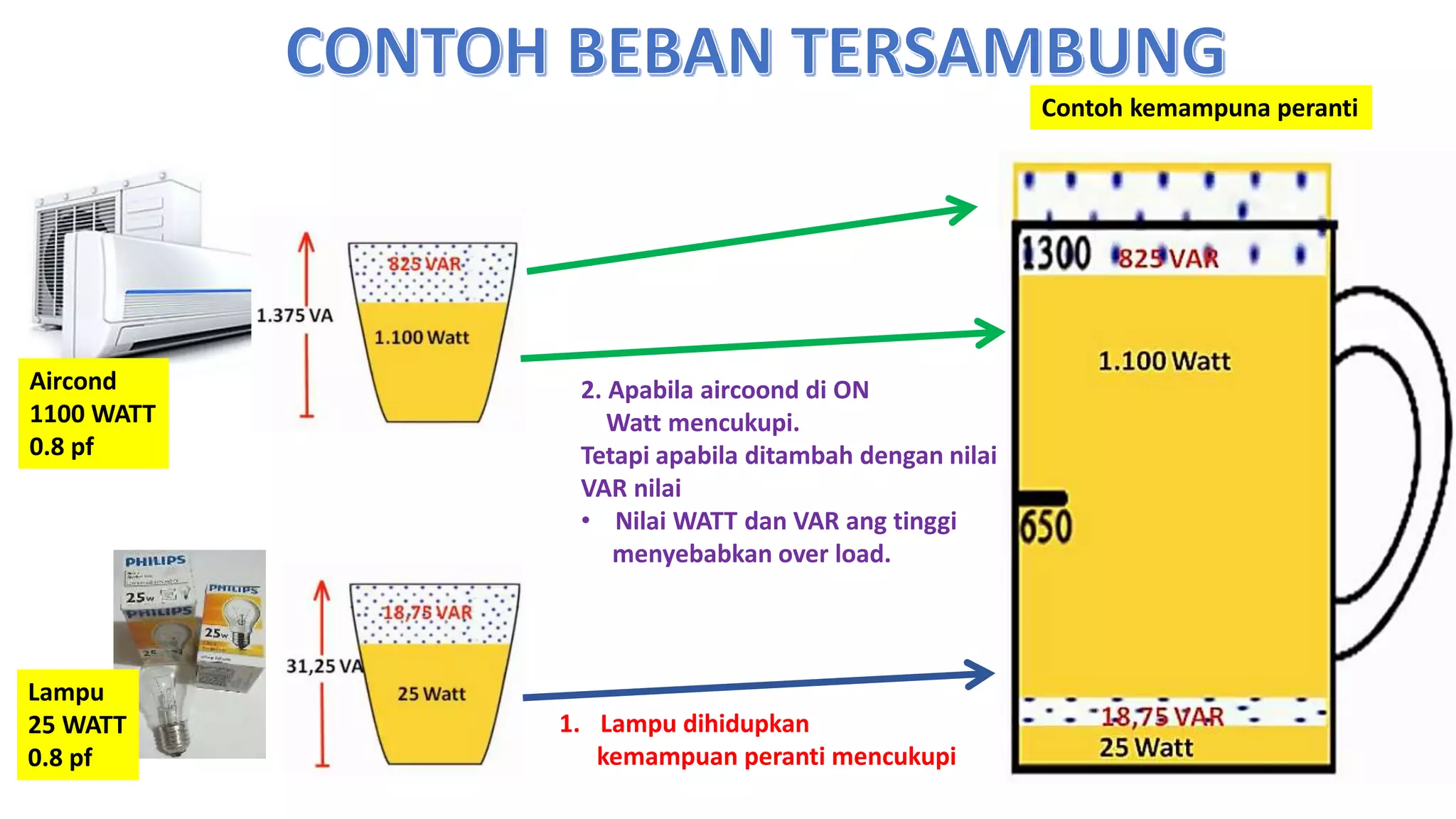 1. ASAS FKTOR KUASA Kuasa sebenar KW Kuasa Ketara KVA Kuasa reangagan KVAR Power fector 2.pdf
