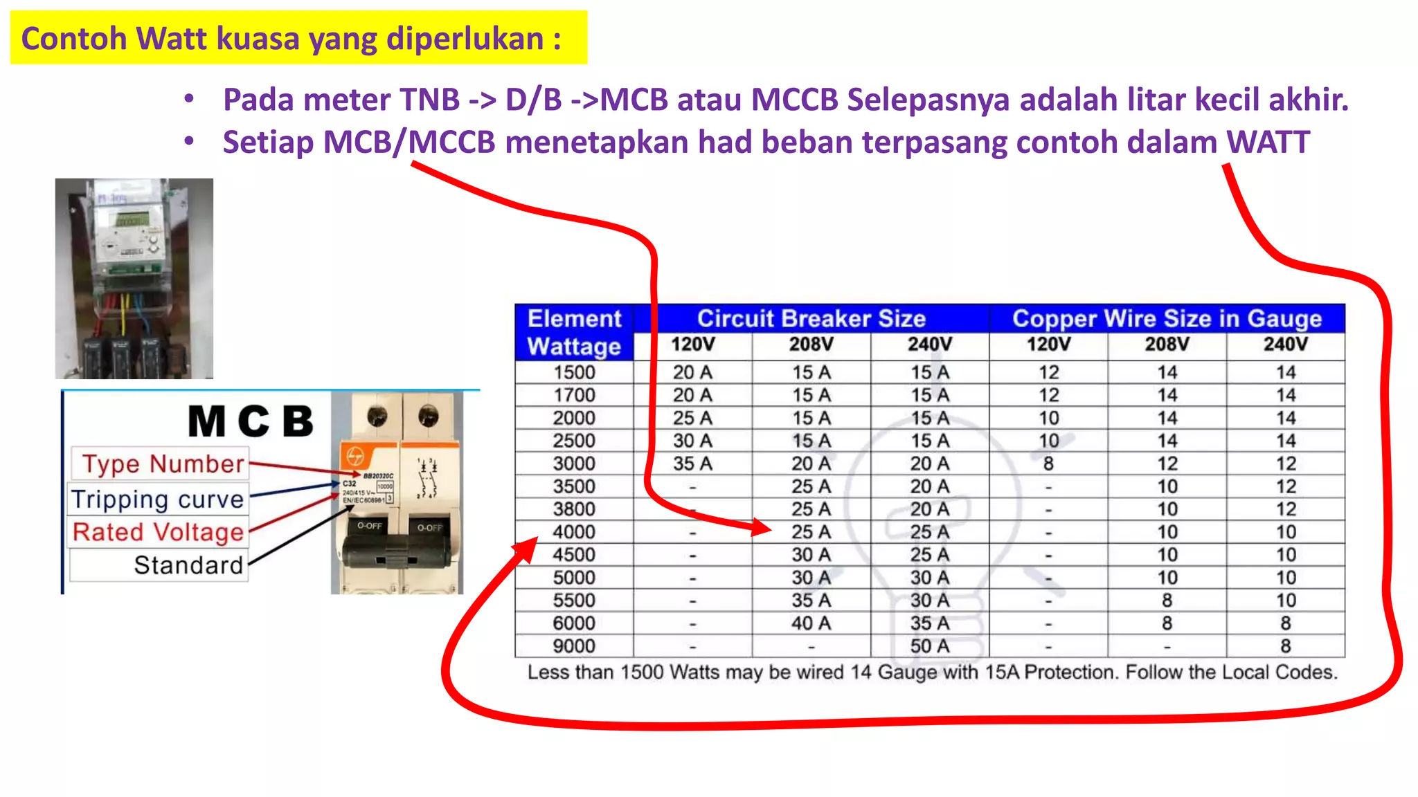 1. ASAS FKTOR KUASA Kuasa sebenar KW Kuasa Ketara KVA Kuasa reangagan ...
