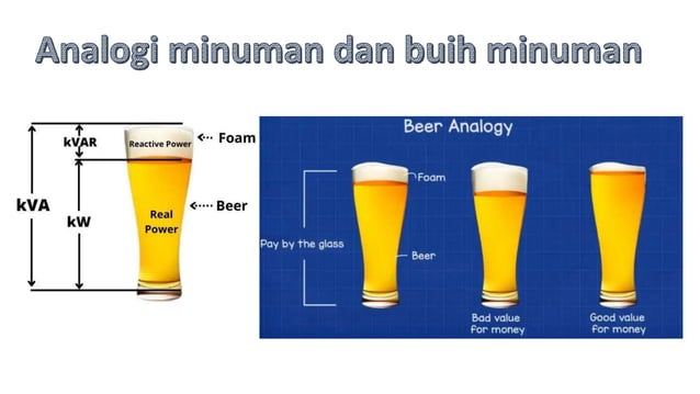 1. ASAS FKTOR KUASA Kuasa sebenar KW Kuasa Ketara KVA Kuasa reangagan ...