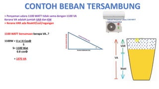 1. ASAS FKTOR KUASA Kuasa sebenar KW Kuasa Ketara KVA Kuasa reangagan ...