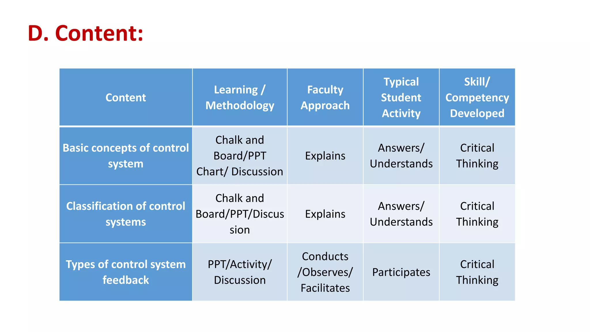1. Basic concepts of control system.pptx