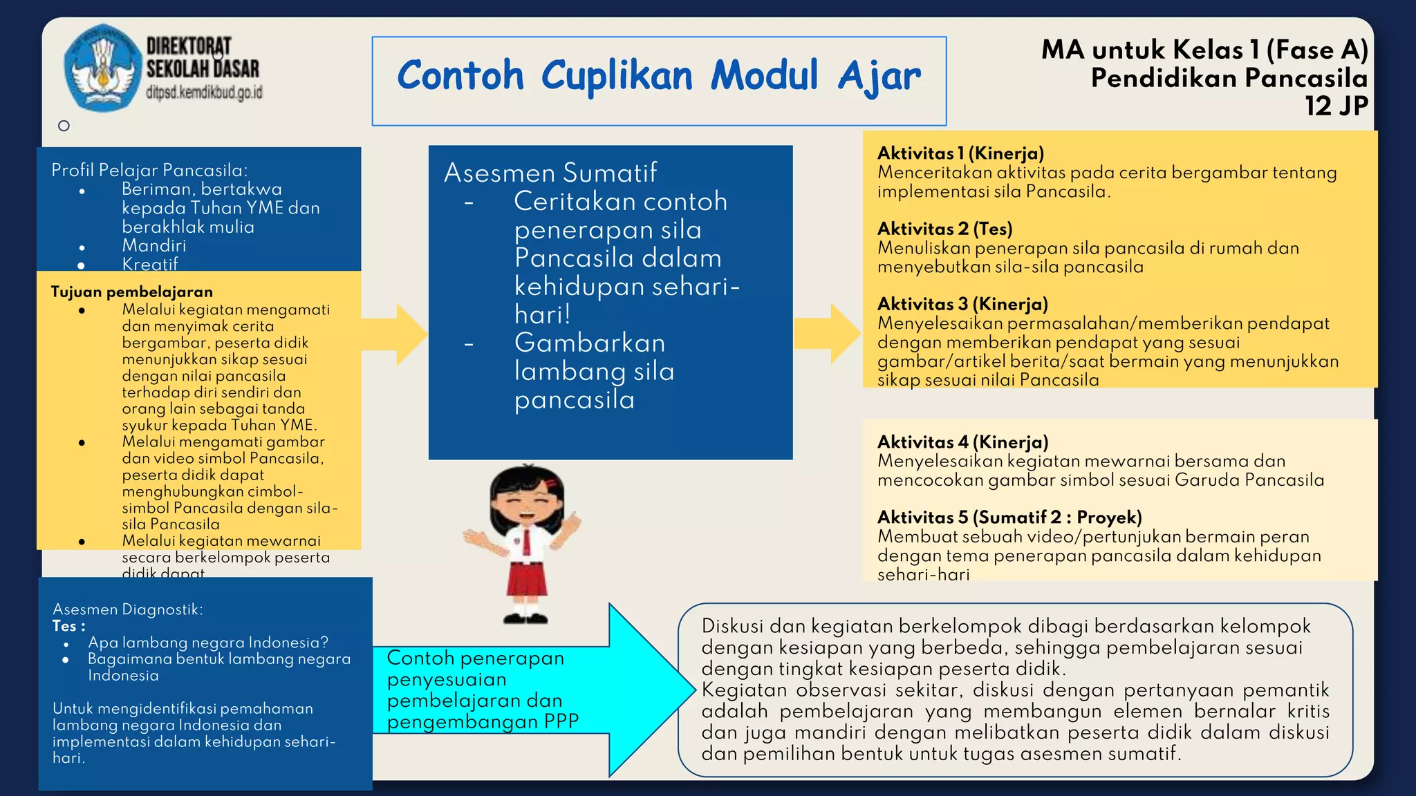 1. Materi Kurikulum - SOSIALISASI IKM ( PPT ).pptx