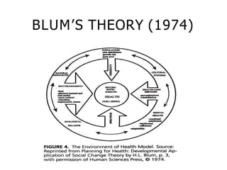 1. DETRMINAN KESEHATAN.pptx