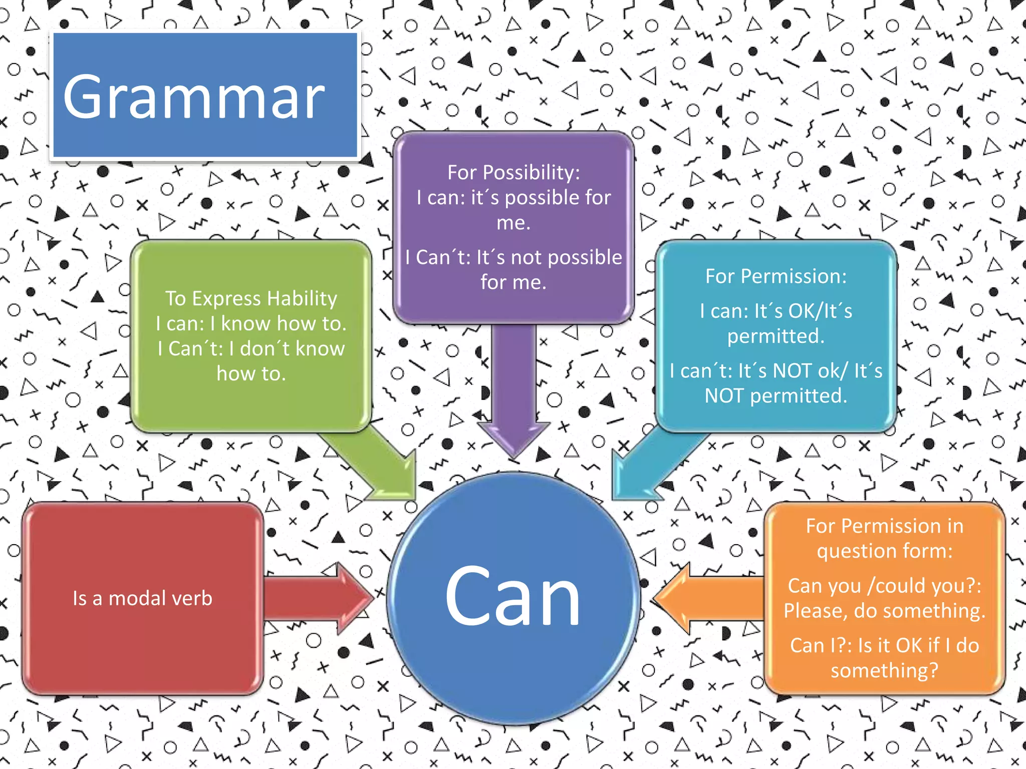 1.2 Can Can´t Present Continuous Starter B .pptx