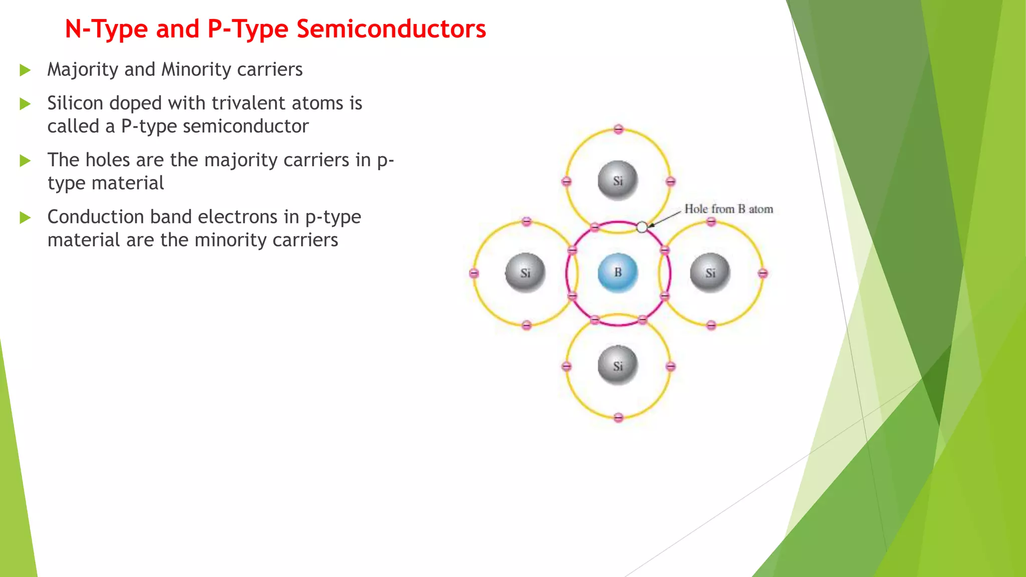 1.Introduction to Electronics.pptx