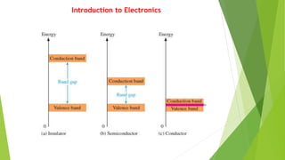 1.Introduction to Electronics.pptx