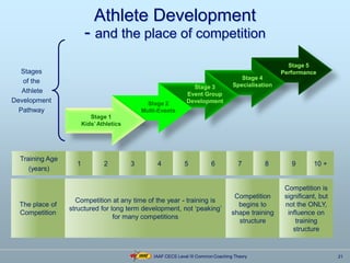 1.2 CECS Level III Athlete Development - Common Theory.pdf