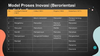 1. Pengertian Inovasi.pptx