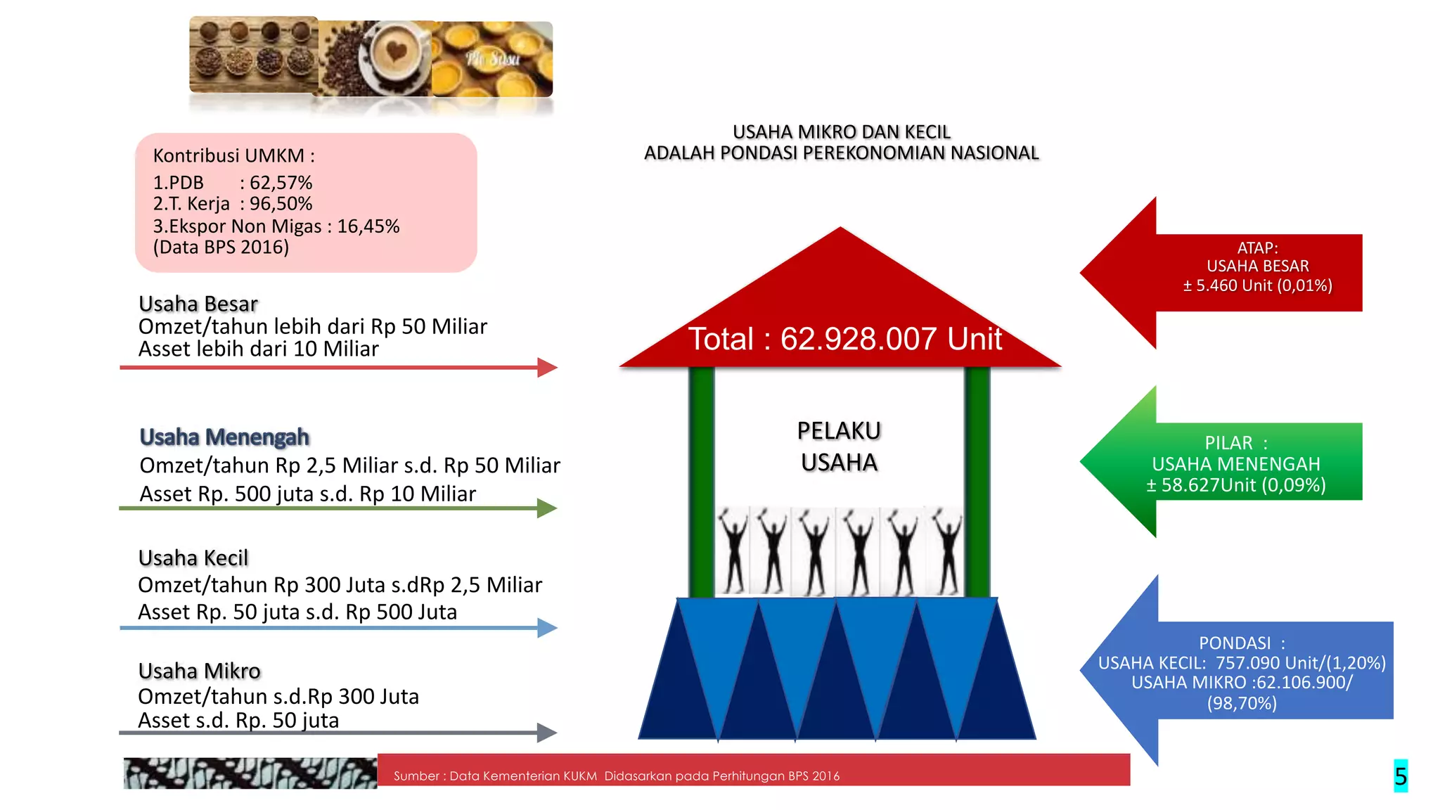 1. PPT - Peran UMKM terhadap Perekonomia Indonesia.pdf