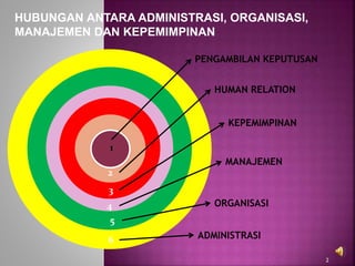 1. PENGERTIAN DAN RUANG LINGKUP MANAJEMEN.pptx