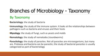 1. Microbiology and its branches.pdf