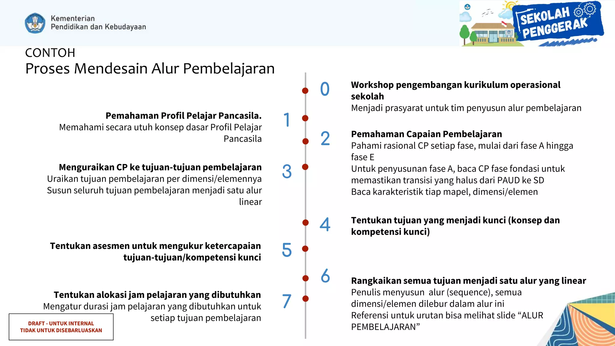 1. Penyusunan KOSP...OKTA.pdf