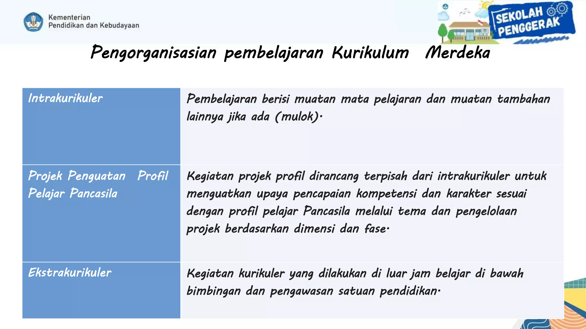 1. b Proses Penyusunan kurikulum operasional di satuan pendidikan.pptx