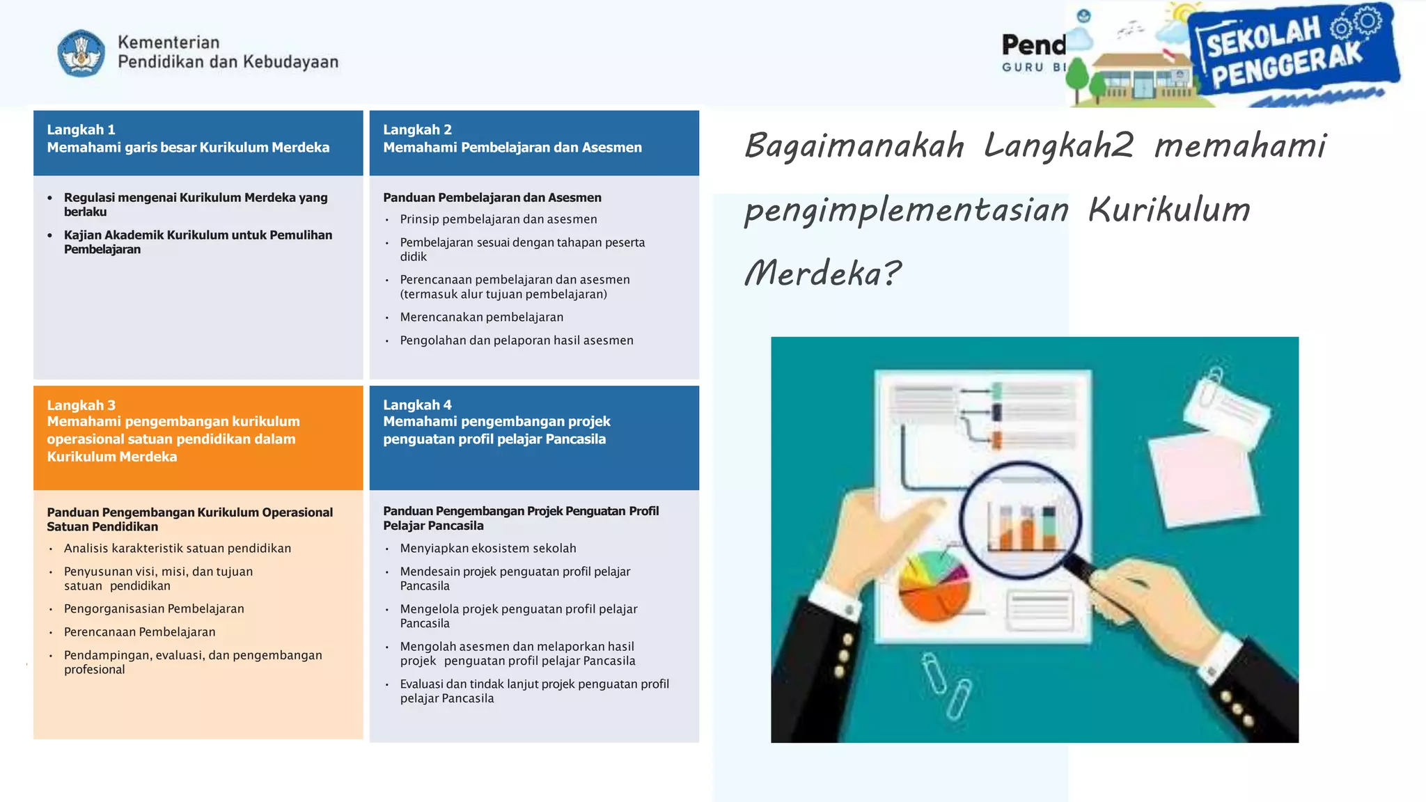 1. b Proses Penyusunan kurikulum operasional di satuan pendidikan.pptx