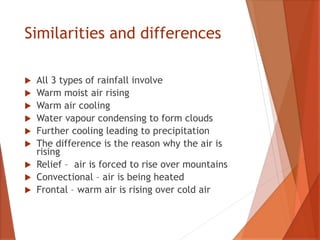 1.Types of rainfall Year 8.ppt