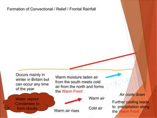 1.Types of rainfall Year 8.ppt