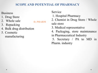 History Of Profession Of Pharmacy In India.pptx