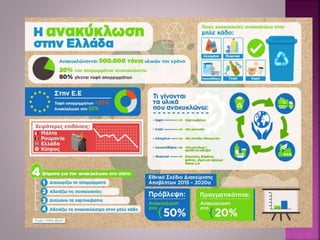 Η ΣΗΜΑΣΙΑ ΤΗΣ ΑΝΑΚΥΚΛΩΣΗΣ 1 - Αντιγραφή.pptx