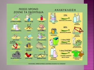 Η ΣΗΜΑΣΙΑ ΤΗΣ ΑΝΑΚΥΚΛΩΣΗΣ 1 - Αντιγραφή.pptx
