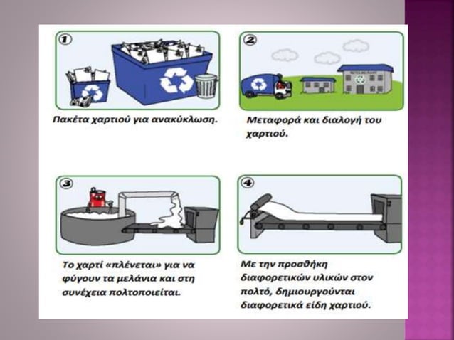 Η ΣΗΜΑΣΙΑ ΤΗΣ ΑΝΑΚΥΚΛΩΣΗΣ 1 - Αντιγραφή.pptx