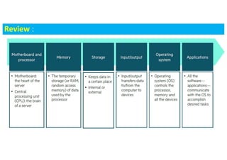 VMware DCV_ICM_Basic Server Fundamentals | PDF