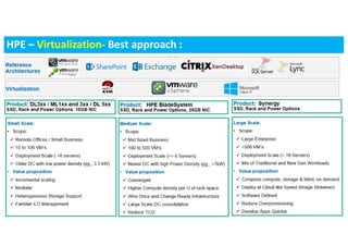 VMware DCV_ICM_Basic Server Fundamentals | PDF