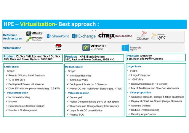 VMware DCV_ICM_Basic Server Fundamentals | PDF