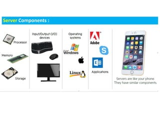 VMware DCV_ICM_Basic Server Fundamentals | PDF
