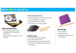 VMware DCV_ICM_Basic Server Fundamentals | PDF