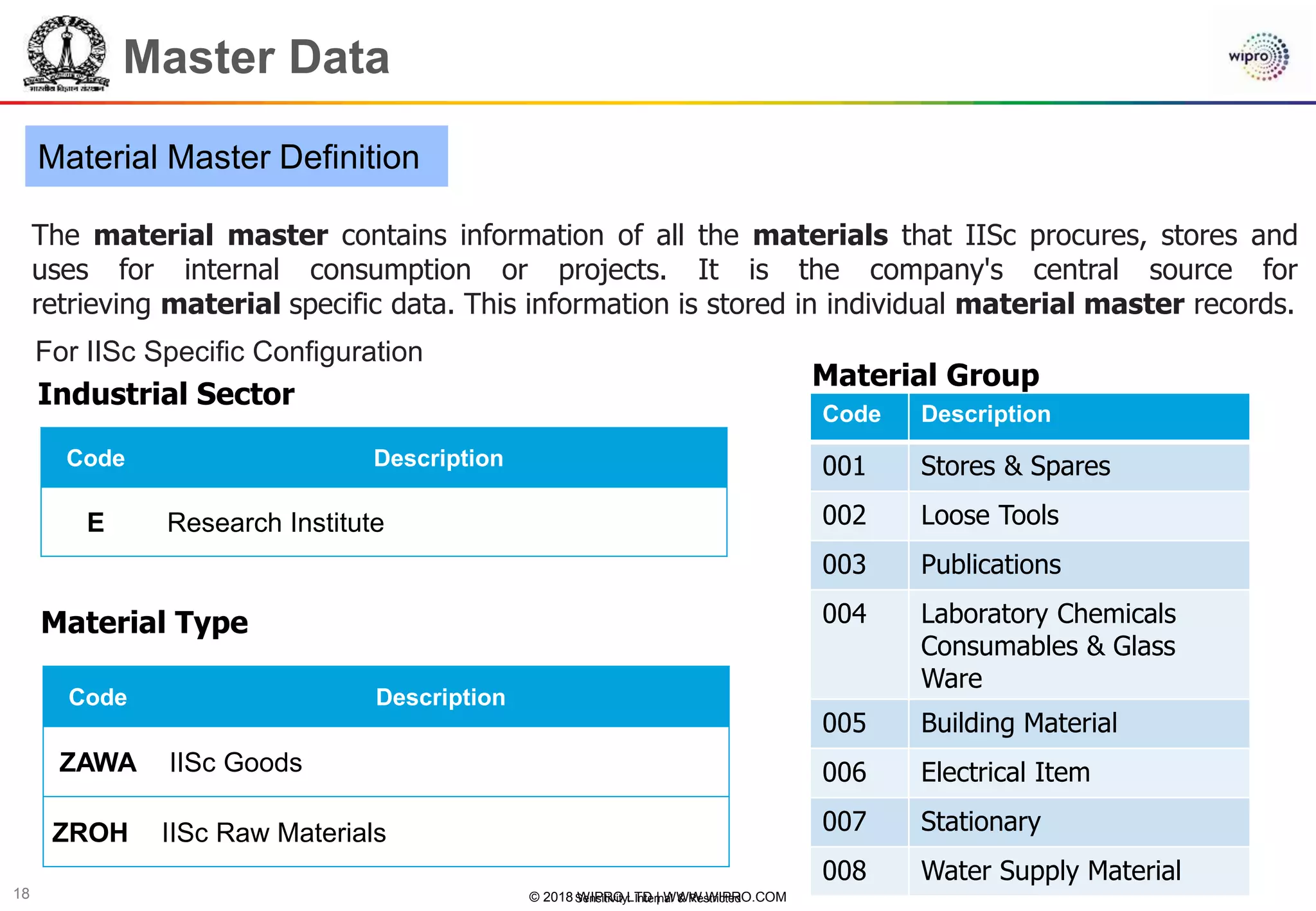 1. IISc_SAP_S4HANA_S&P_Overall_Concept_Presentation_V 1.0.ppt
