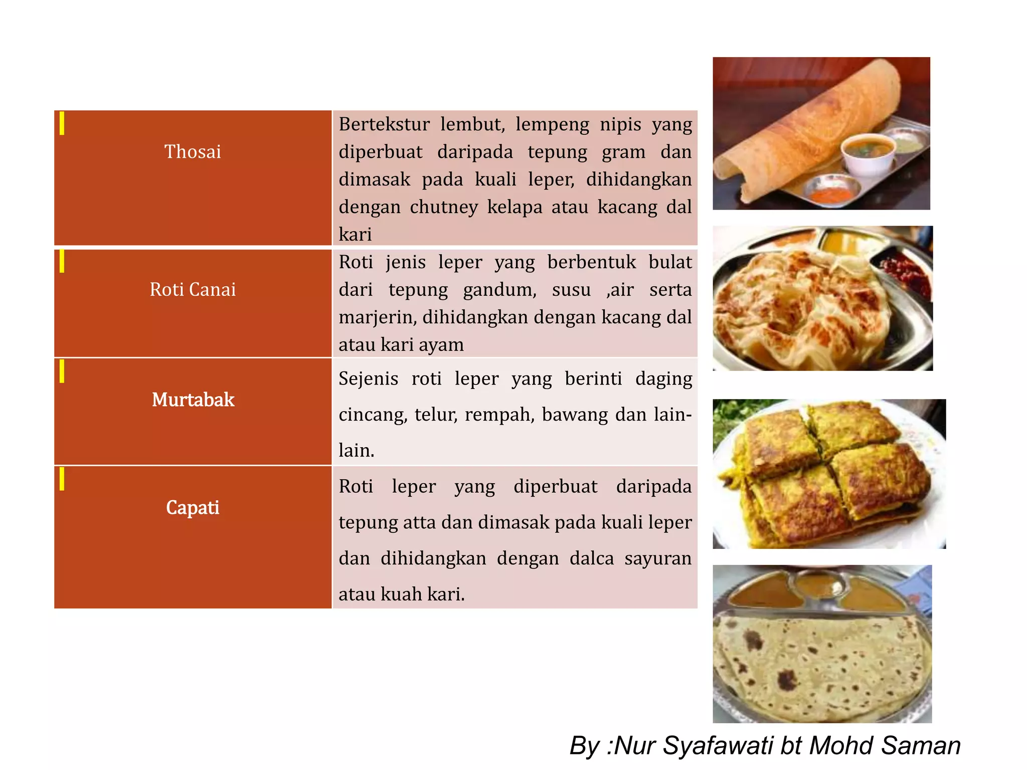 IDENTIFY BREAKFAST PRODUCTION MENU REQUIREMENT.pptx