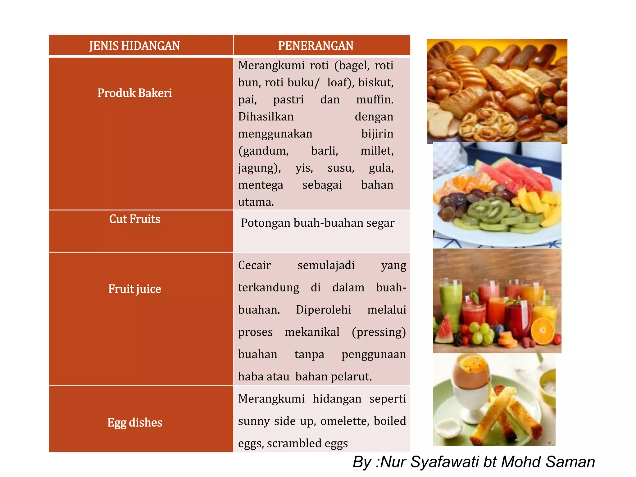 IDENTIFY BREAKFAST PRODUCTION MENU REQUIREMENT.pptx