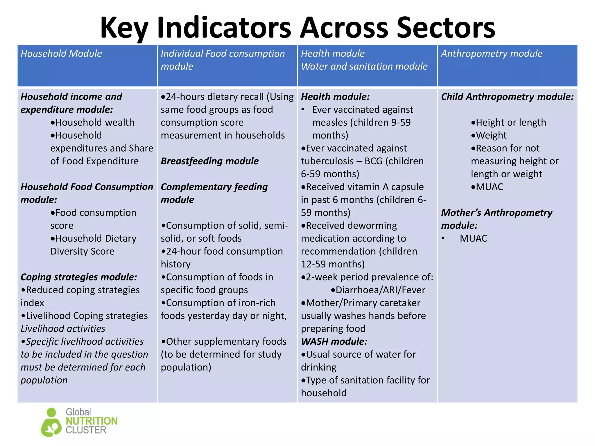 1.4 PPT- Integrated Programming - Nutrition Specific and Sensitive ...