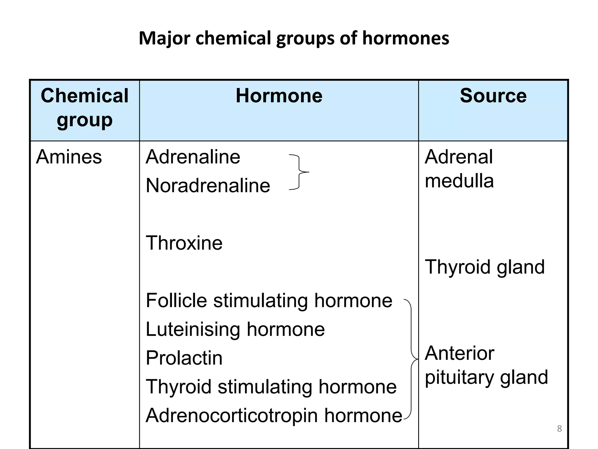 1.SISTEM ENDOKRIN - 1.pdf