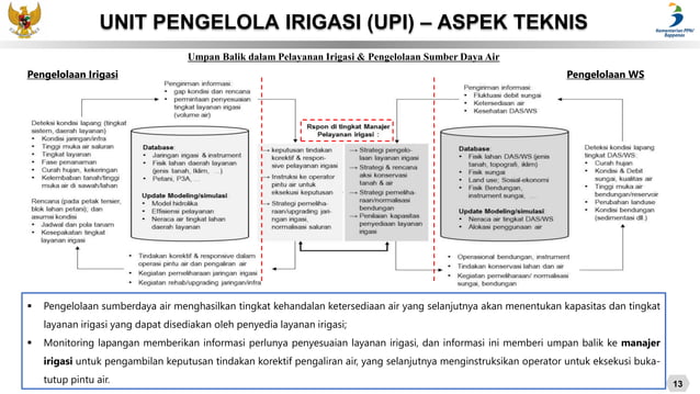 1. Perencanaan UPI dalam PPSI - Bappenas.pdf